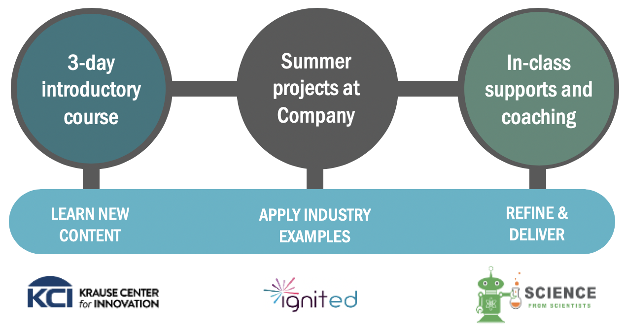 Step UP Program - Krause Center for Innovation